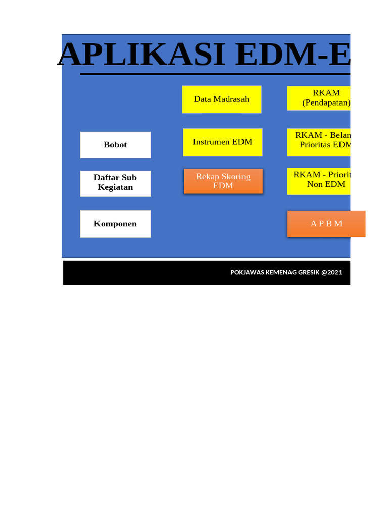 EDM E-RKAM v.2 MIS Sirnagalih | PDF