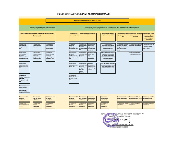 Pohon Profesionalisme Asn | PDF