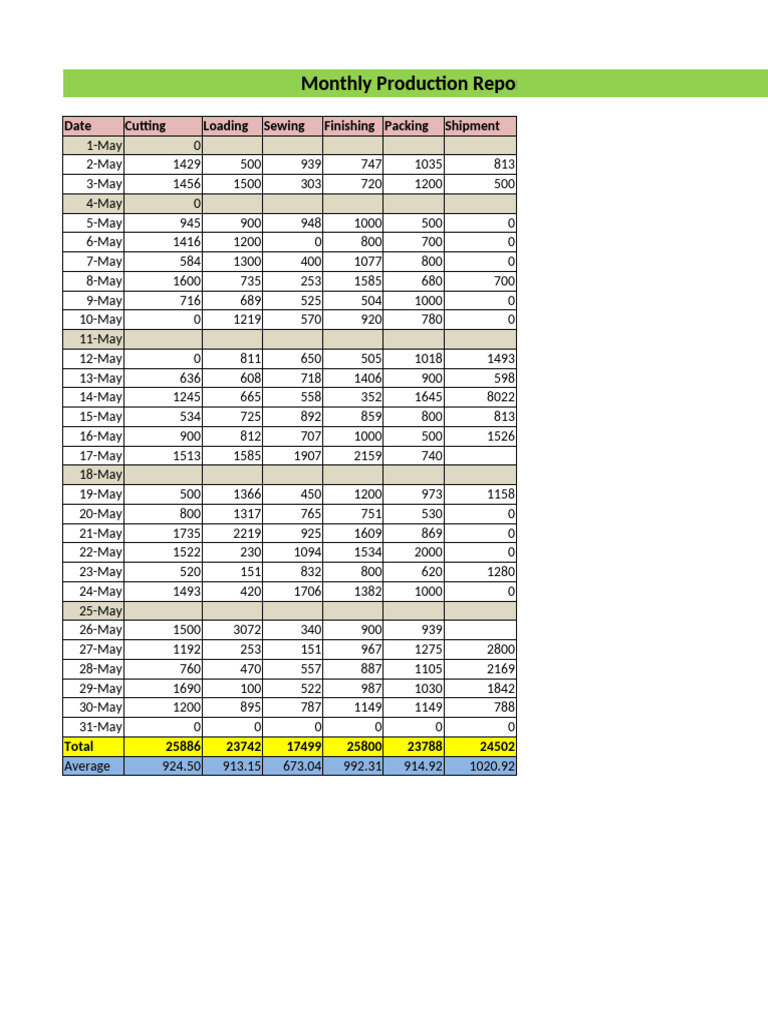 Monthly Production Summary Report | PDF | Clothing | Fashion