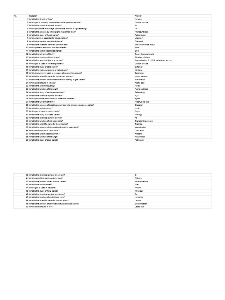 Science One Liner Questions and Answers For Ias | PDF | Acid | Sodium Chloride