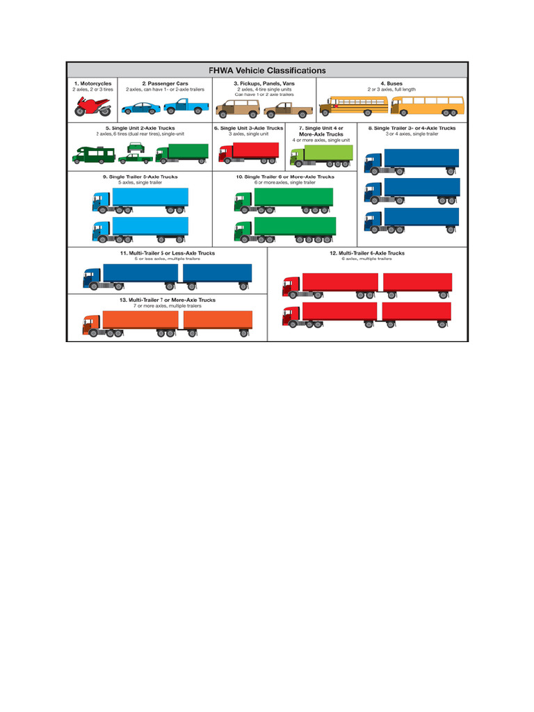 Axle Load Survey BNK | PDF
