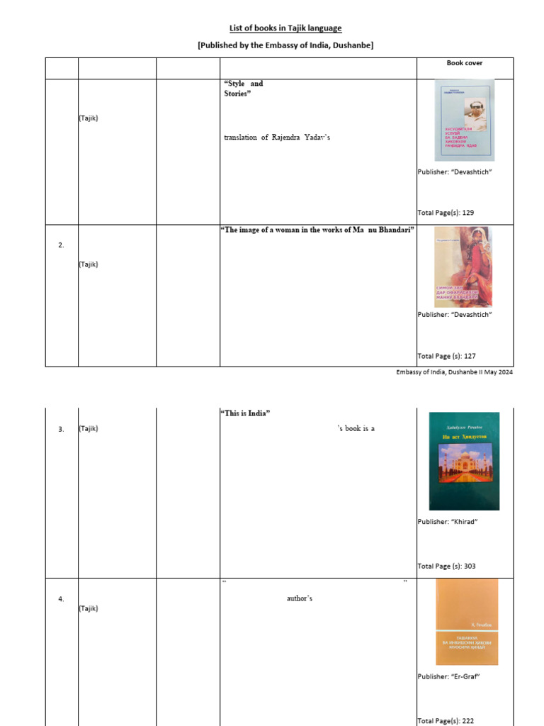 1715772751list of Tajik Books Published by EoI Dushanbe May 2024 | PDF ...