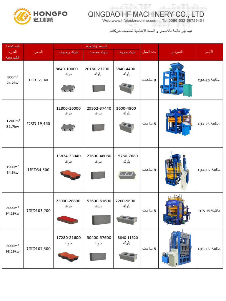 Machine Models | PDF
