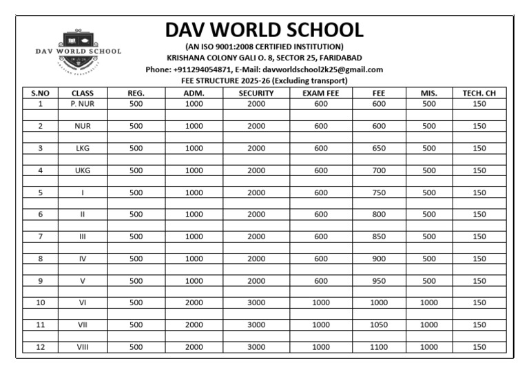 DAV World School Fee Structure 2025-26 | PDF