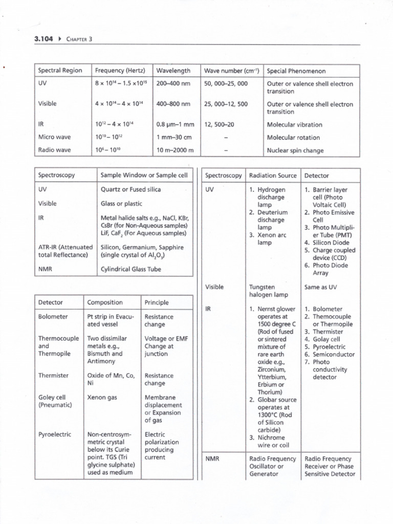 ANACHEM-SOFTCOPY | PDF
