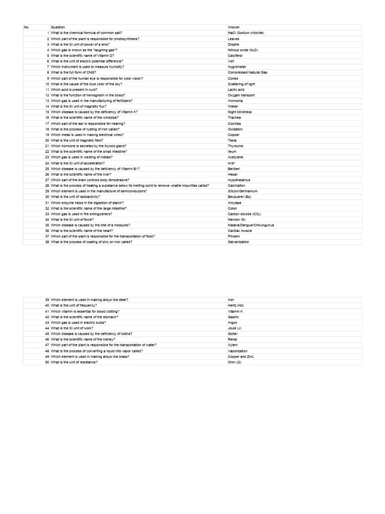 Science One Liner Questions and Answers For NTPC | PDF | Silicon | Zinc