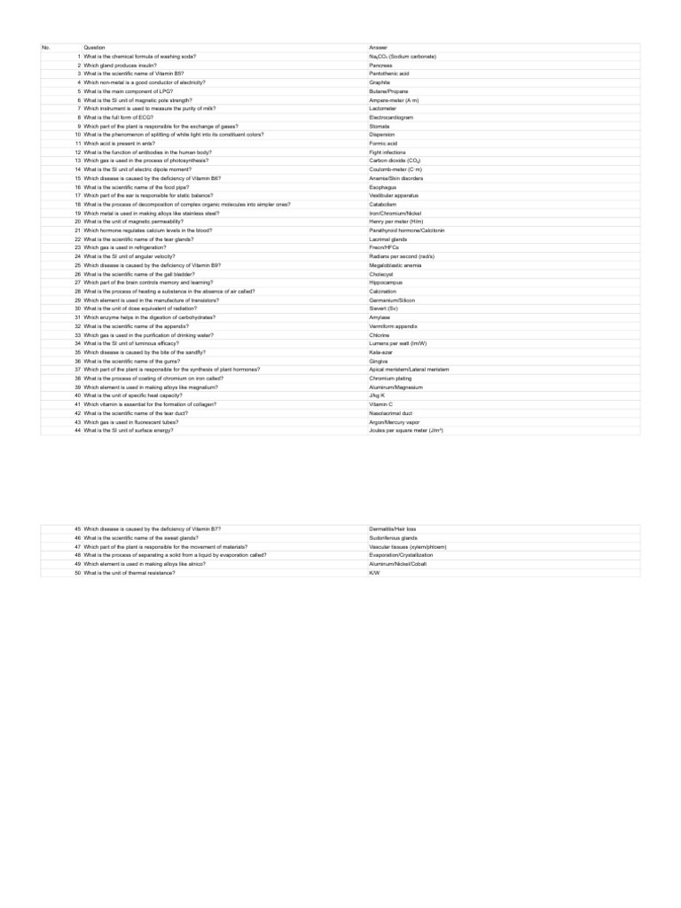 Science One Liner Questions and Answers For SSC CHSL | PDF