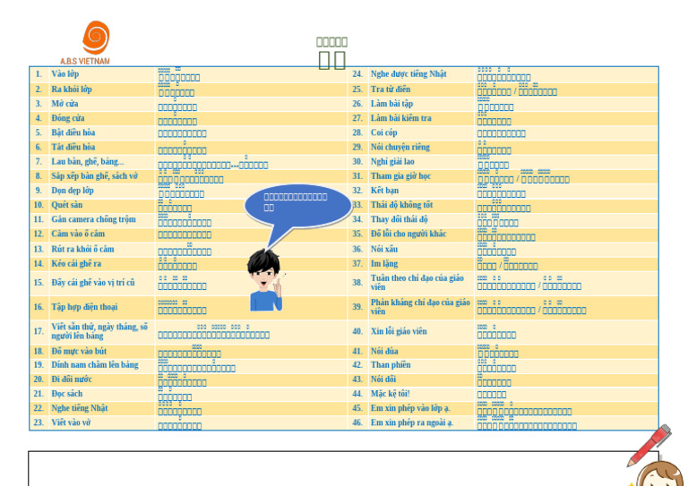 Tu Vung Lop Hoc | PDF