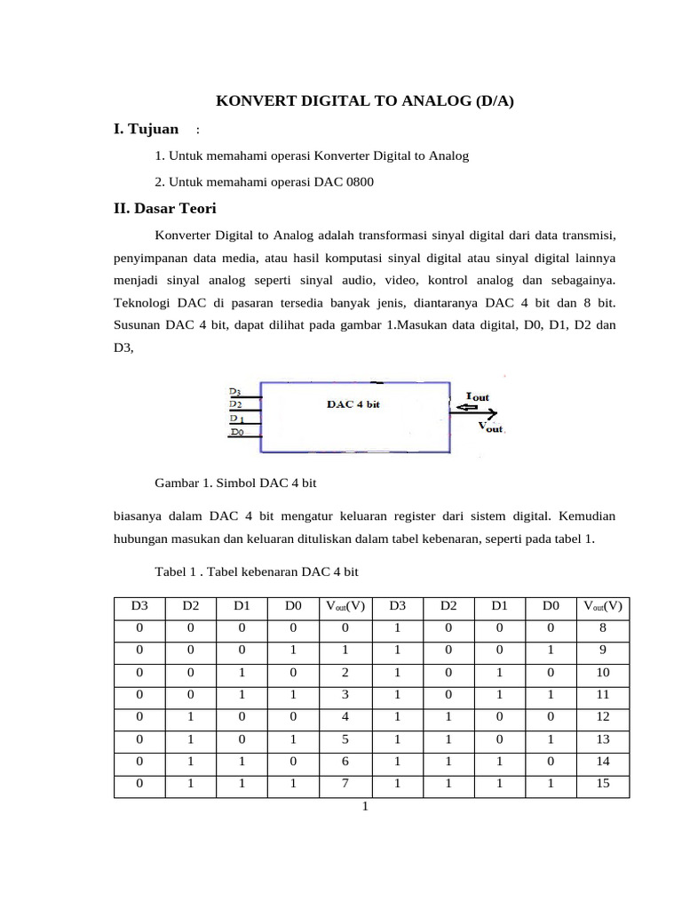 KONVERTER DIGITAL TO ANALOG | PDF