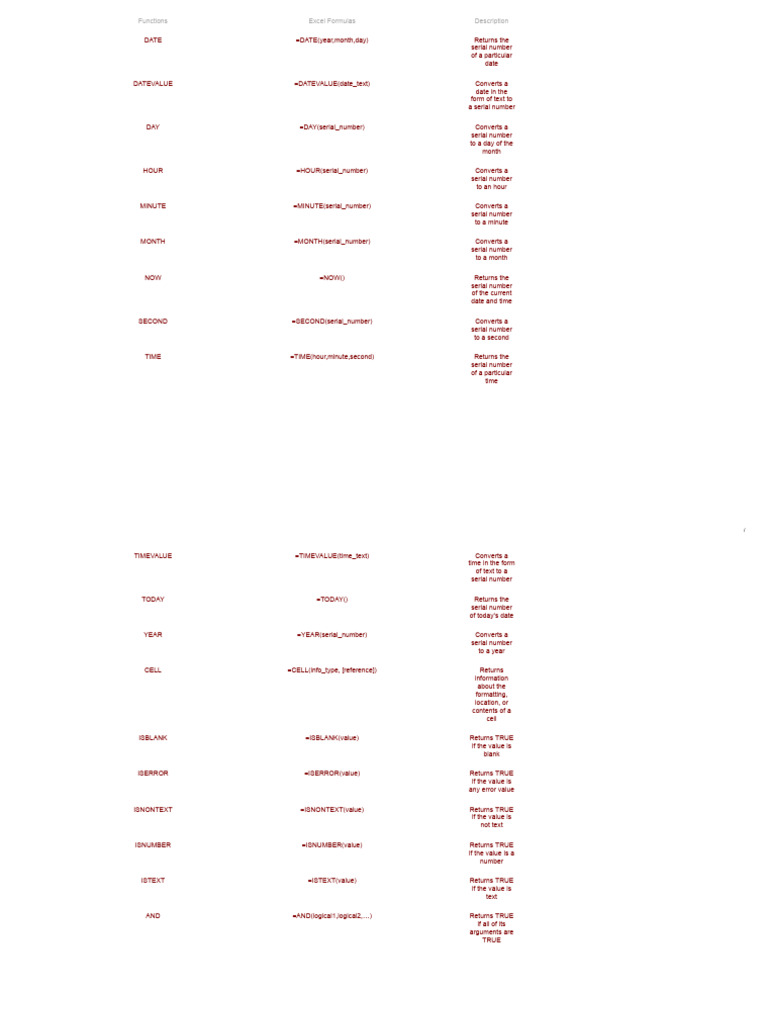 (PDF) Excel Formulas List - Excel Shortcut Keys PDF - Download Now | PDF | Depreciation ...