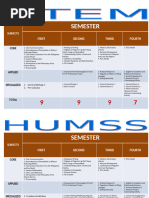 Stem Subjects (Grade 12) | PDF