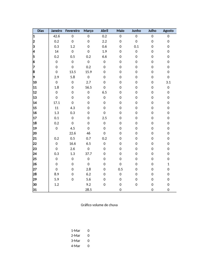Graficos para Relatorio ETA | PDF