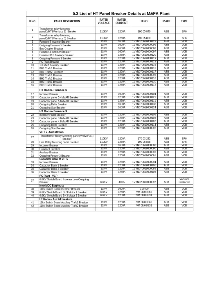 HT Panel Breaker and Relay Overview | PDF | Relay | Manufactured Goods