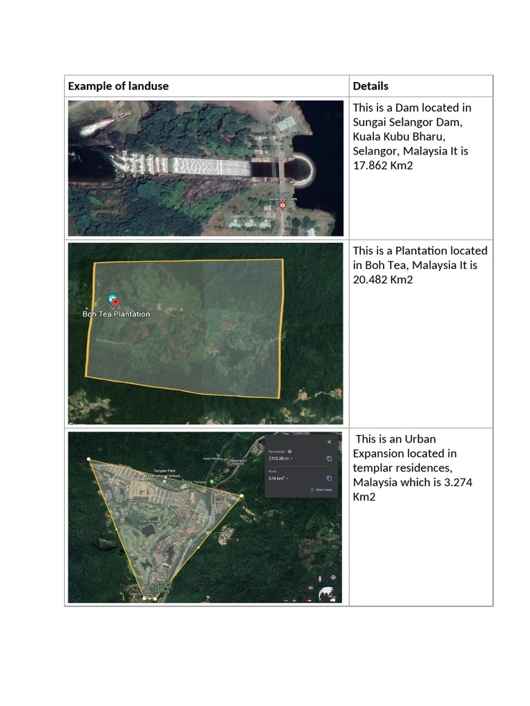 Land Use Examples in Malaysia | PDF