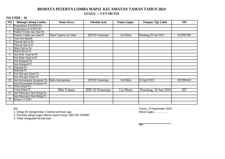 10 Cut Mutia (Data Peserta Lomba Mapsi Taman 2024) | PDF