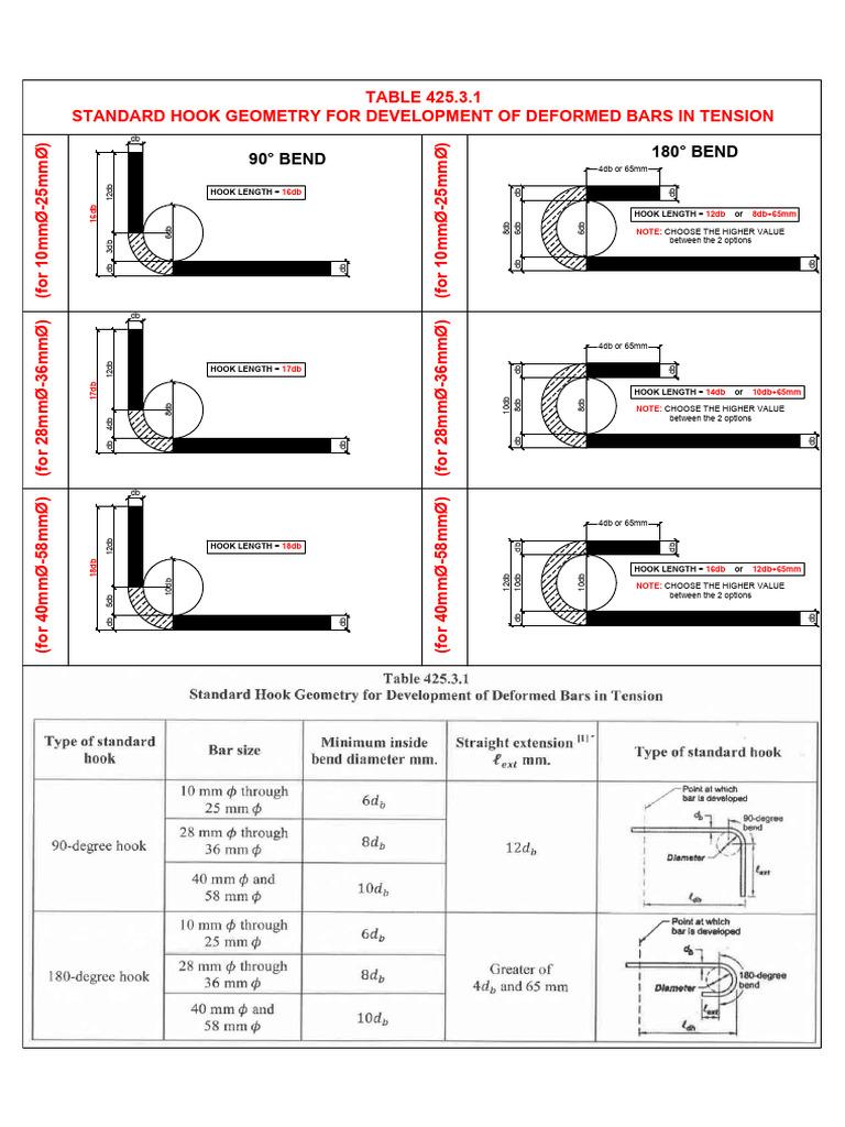 Table 425.3.1 NSCP Standard Hook Geometry For Development of Deformed ...