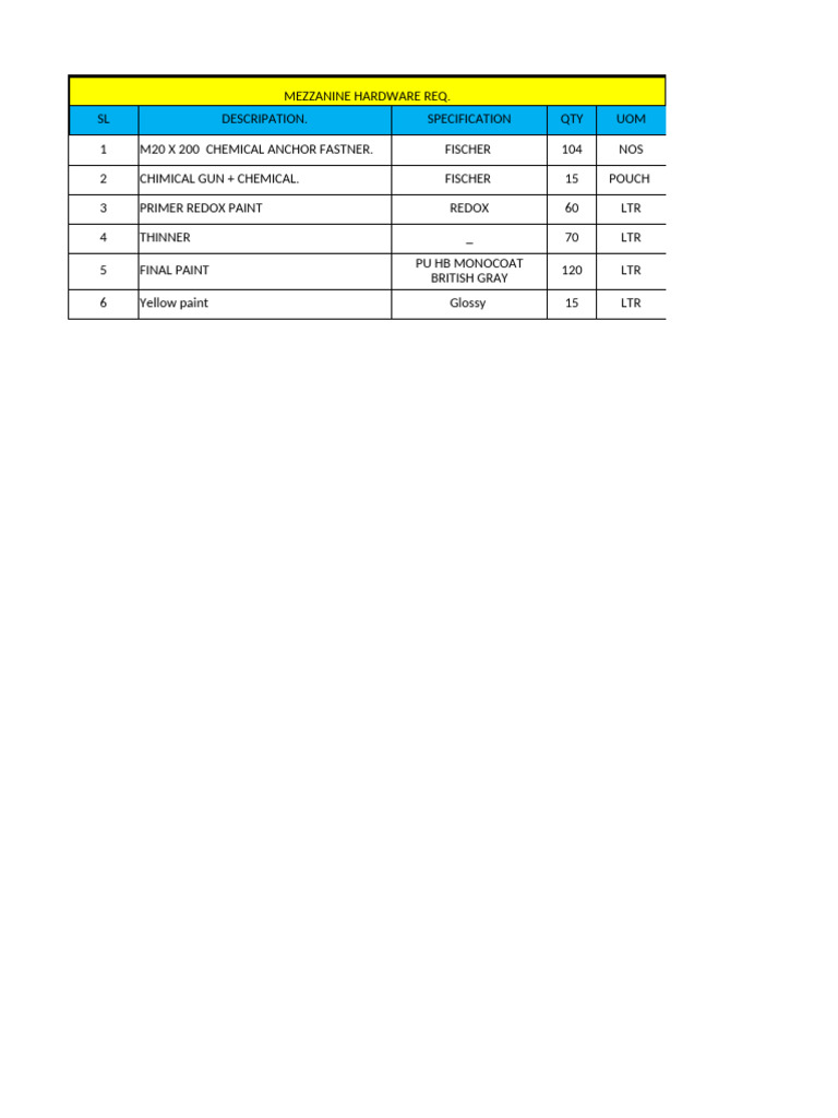 Mezzanine Hardware Requirment Sheet. | PDF