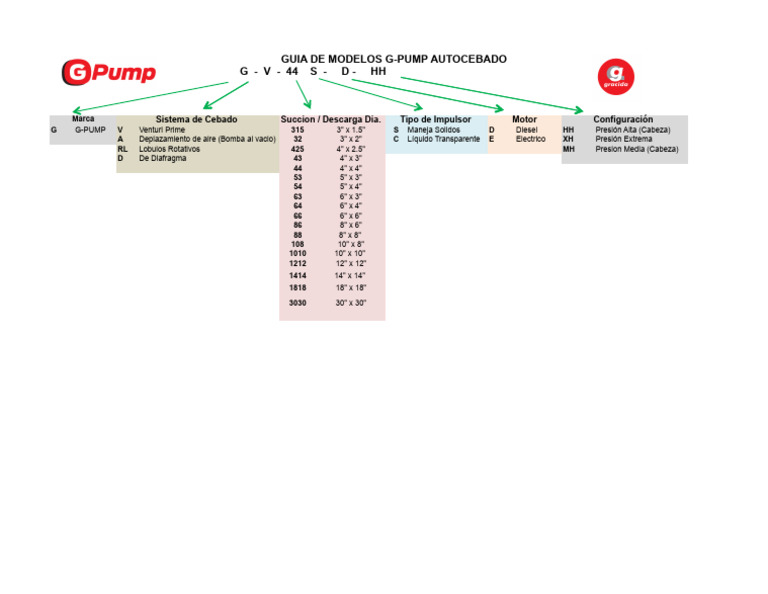 Modelos de Bombas G-Pump Autocebado | PDF