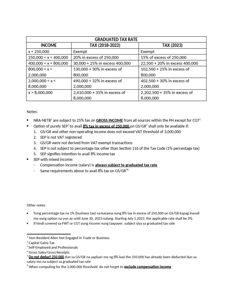 Income Tax Notes (May 2023) | PDF | Capital Gains Tax | Taxes