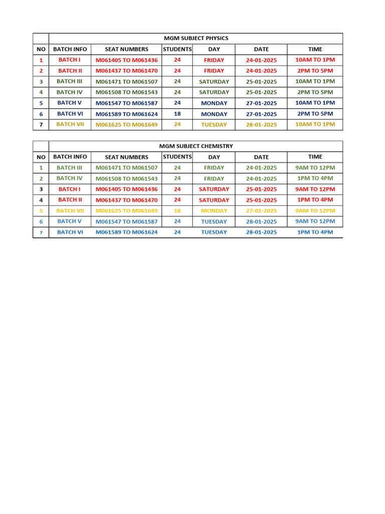 Physics and Chemistry Timetable | PDF