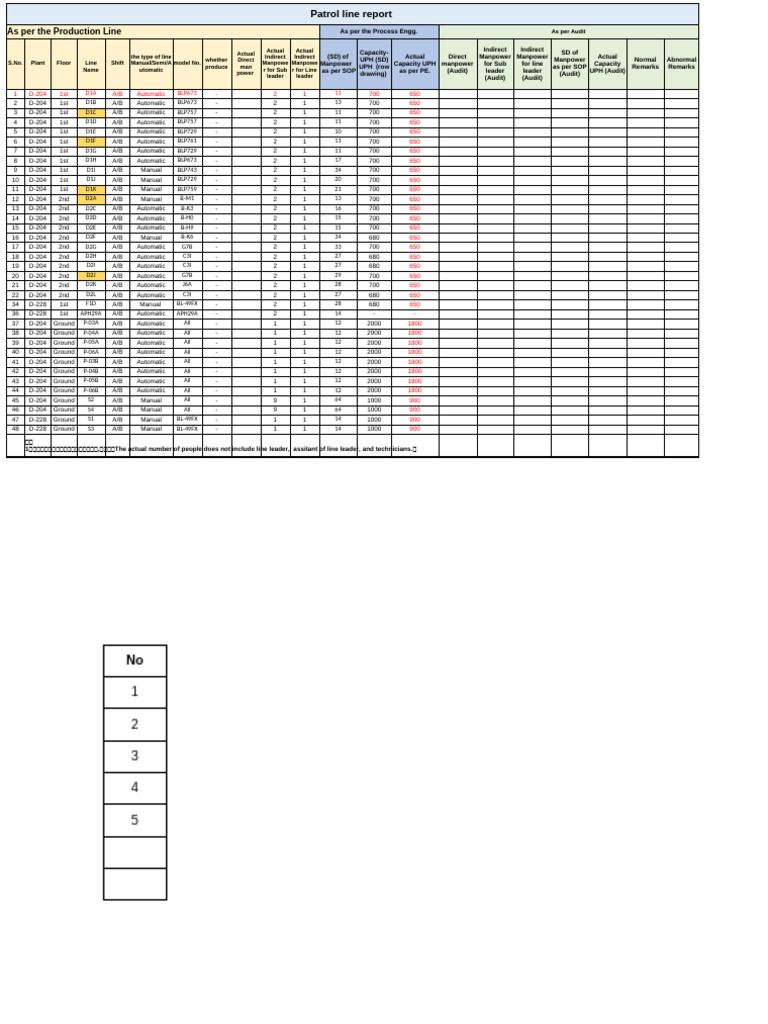 1 - 2002-Manpower Audit Report-Formate | PDF