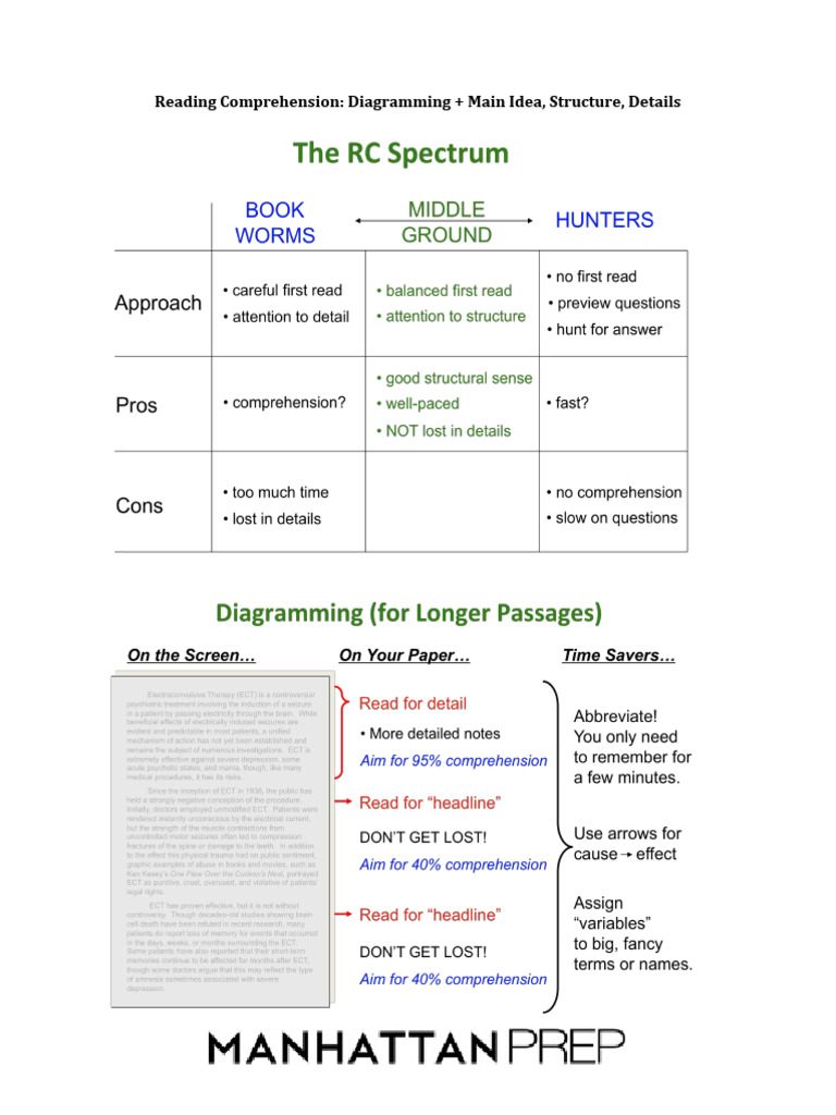 Mastering Reading Comprehension Techniques | PDF | Reading ...