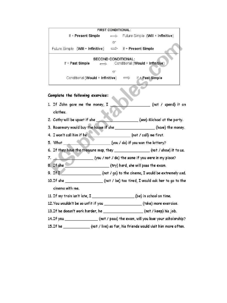 First and Second Conditional | PDF