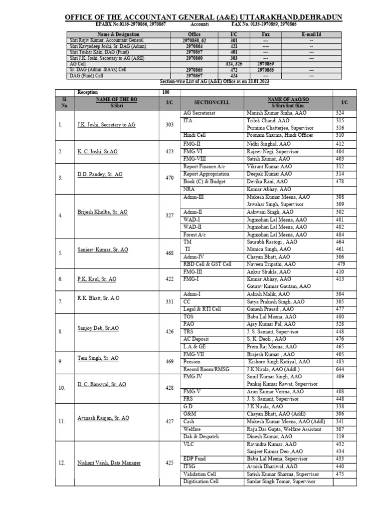 Intercom List 19 Jan 2023 063e1da49c3e2e4 71590873 | PDF