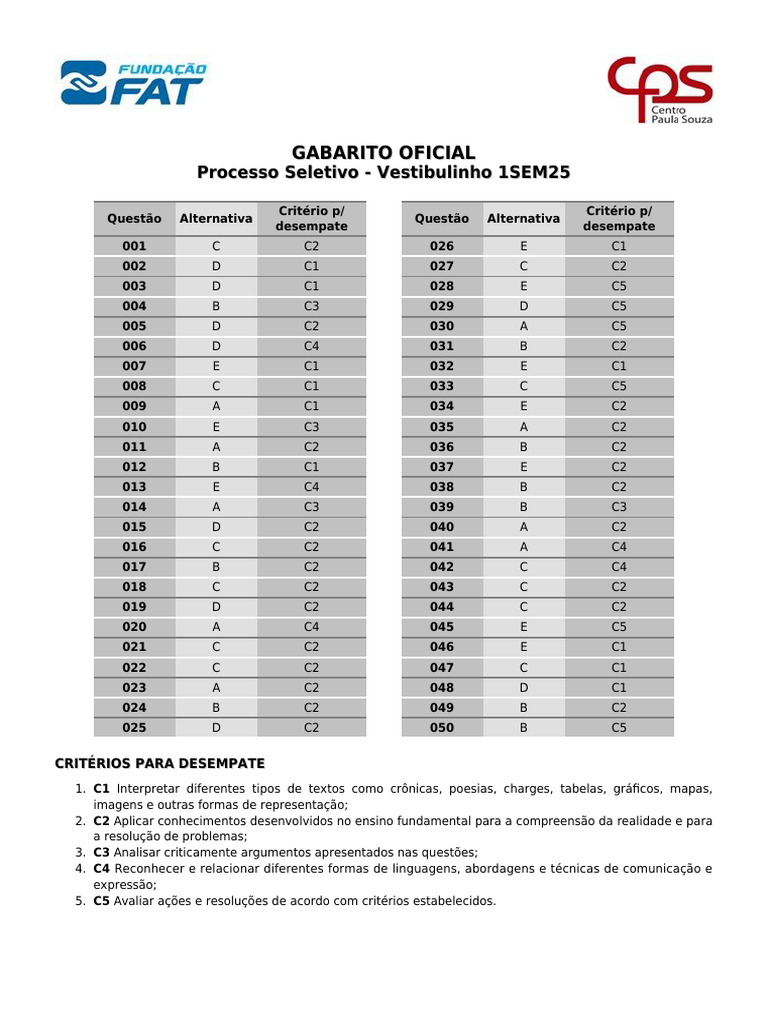 Prova 2025 ETEC (Gabarito) | PDF