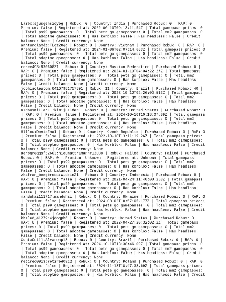 Valid Accounts | PDF | Trade | Banking