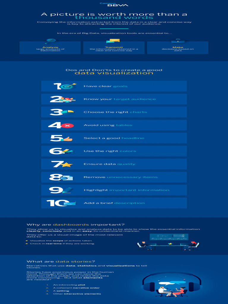Module 7 - A picture is worth more than a thousand words | PDF