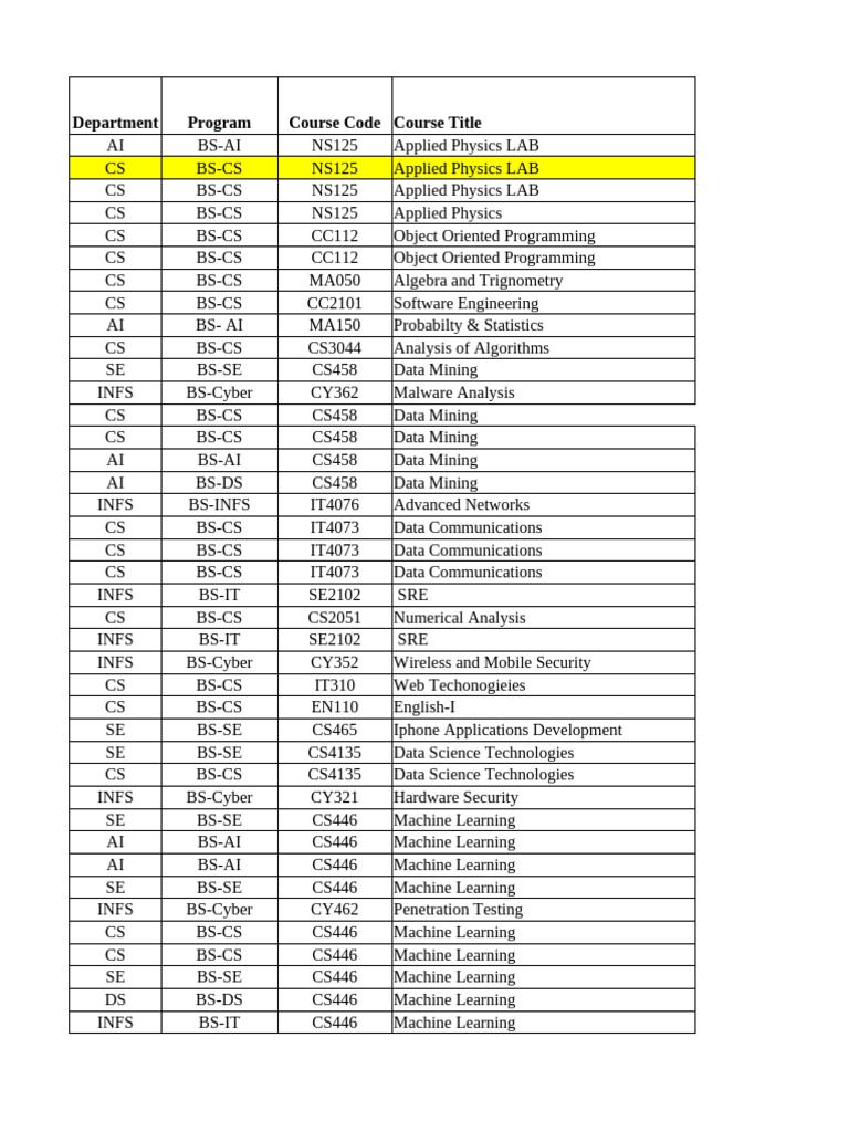 SST Updated Date Sheet FALL 2024 With Rooms (Cahnges Oce) | PDF ...