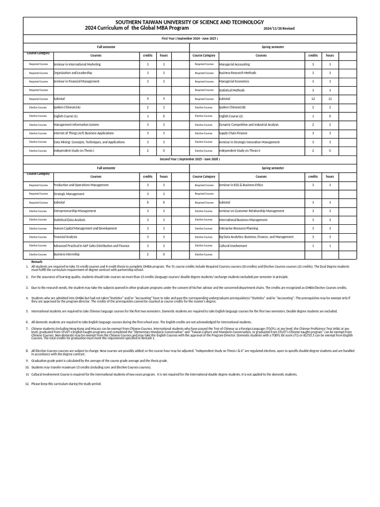 113 碩士 GMBA英 | PDF | Business | Economies