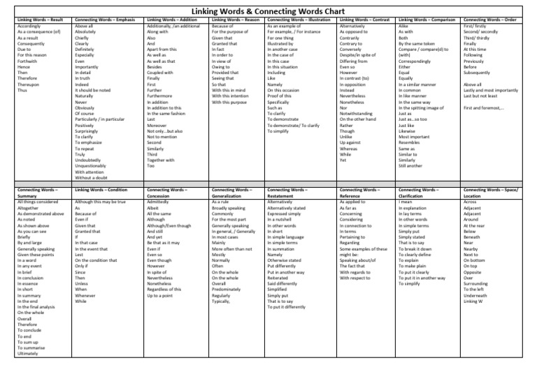 Connecting Words and Their Uses | PDF