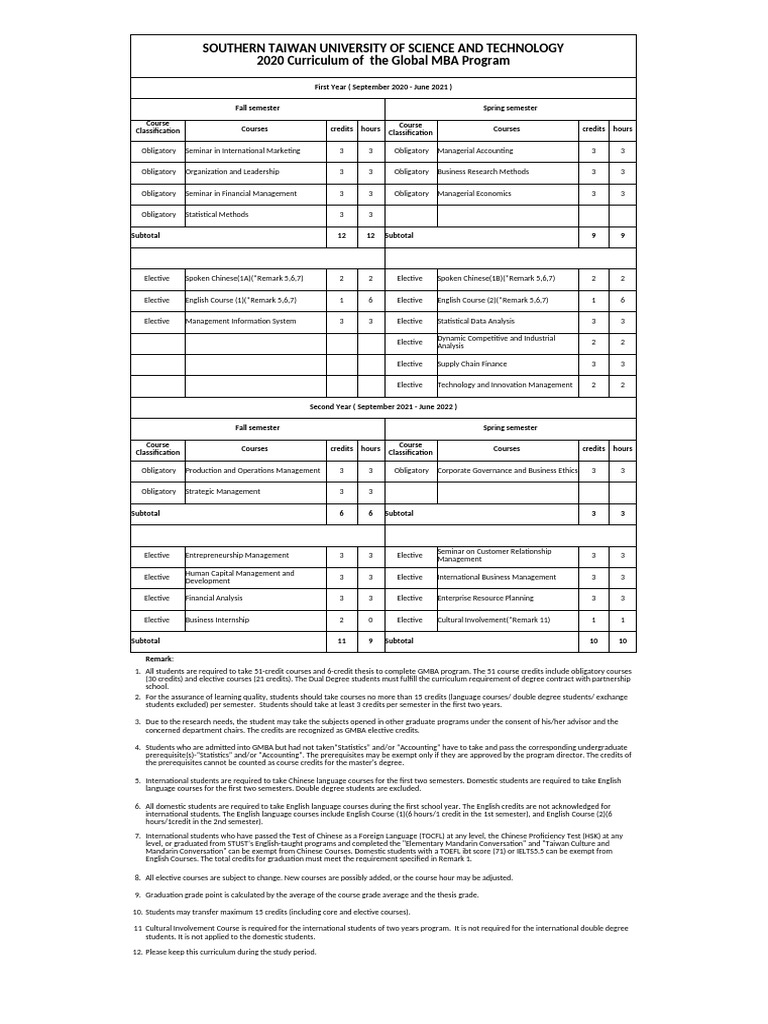 2020 Curriculum of GMBA (English-Taught) | PDF | Business
