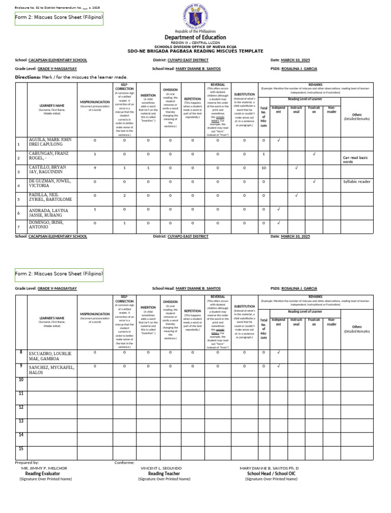 FILIPINO_FORM-2-Miscues-in-Reading-Scoring-Template | PDF | Behavior ...