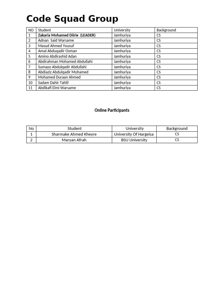 Code Squad Group Members List | PDF