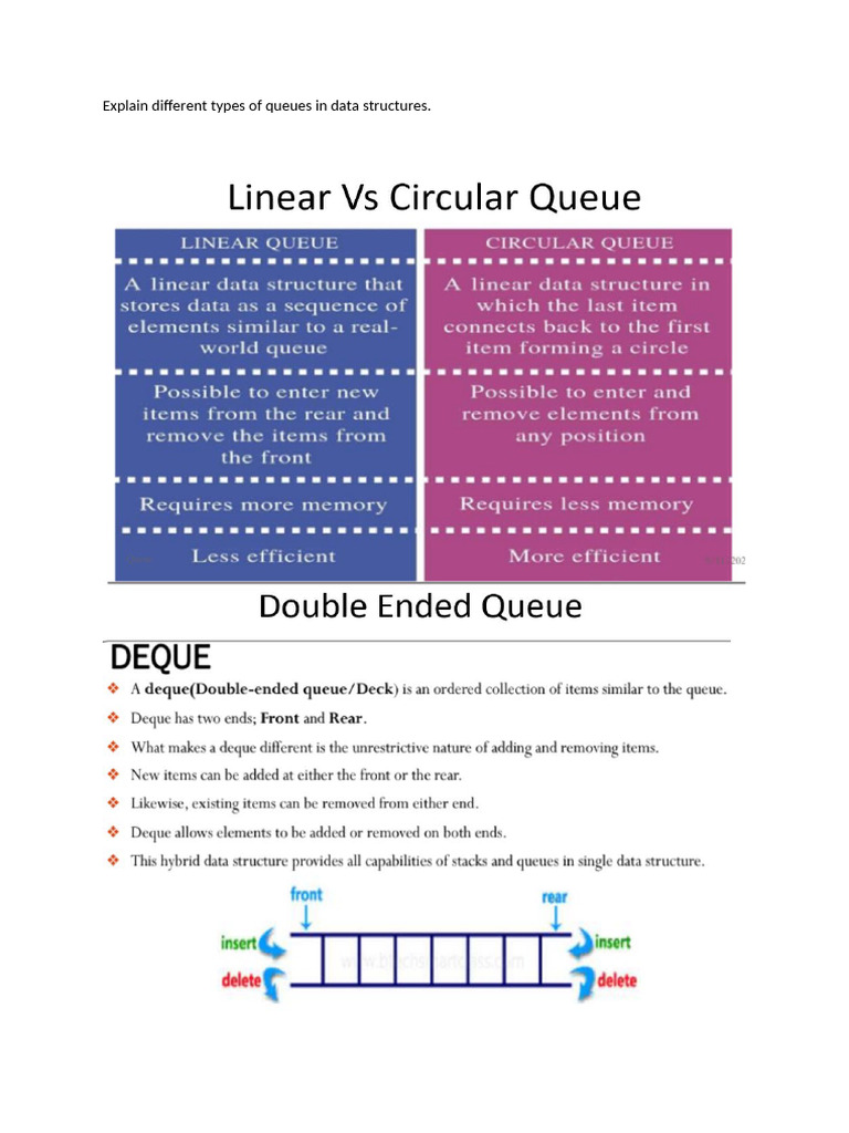 Explain Different Types of Queues in Data Structures | PDF | Queue (Abstract Data Type ...