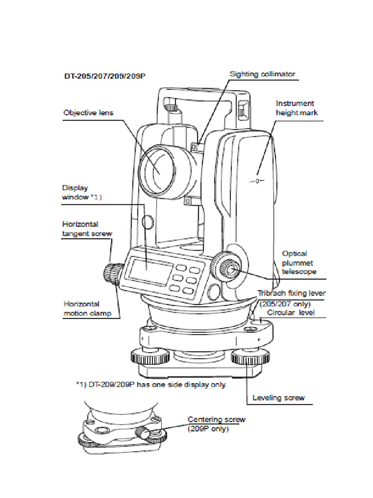 Theodolite 1 | PDF