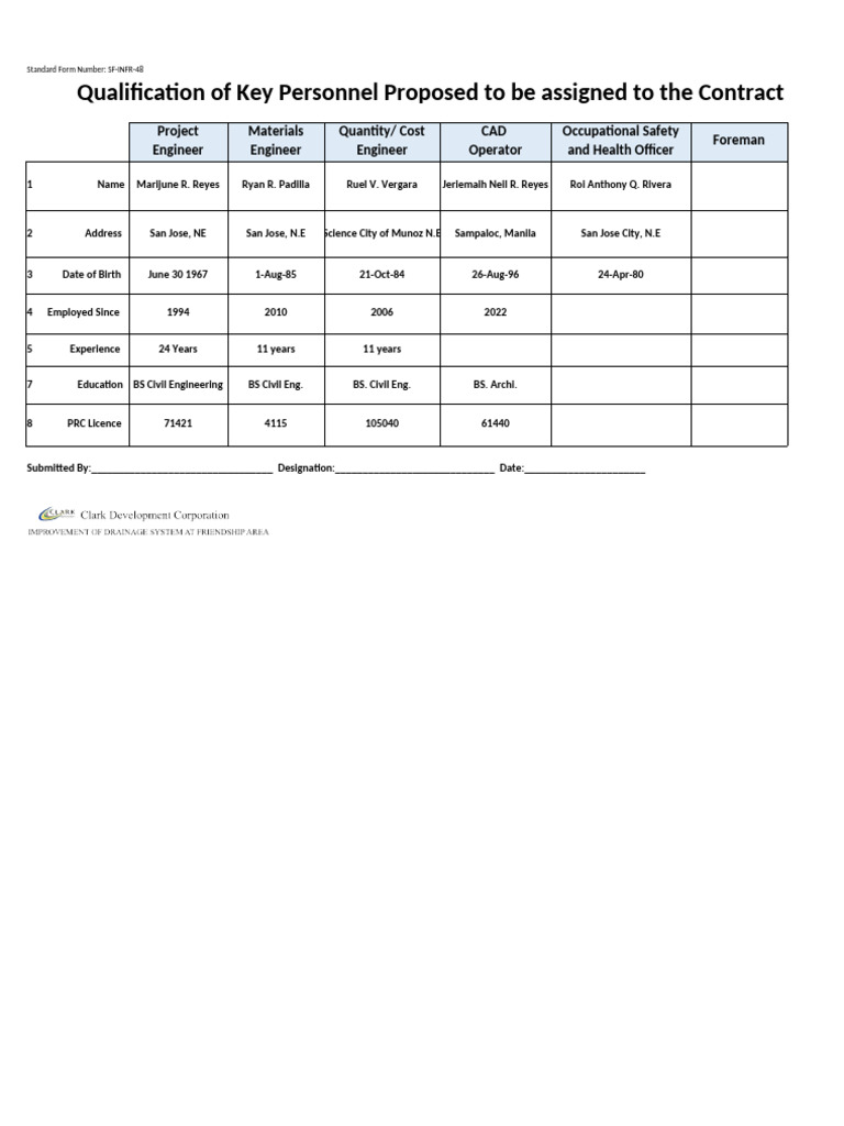 Key Personnel Qualifications for Contract | PDF