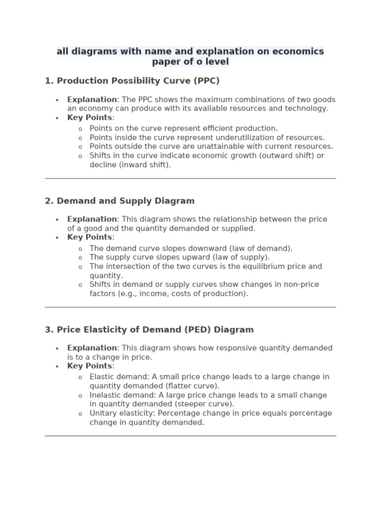 Essential Economics Diagrams Explained | PDF | Economic Equilibrium ...