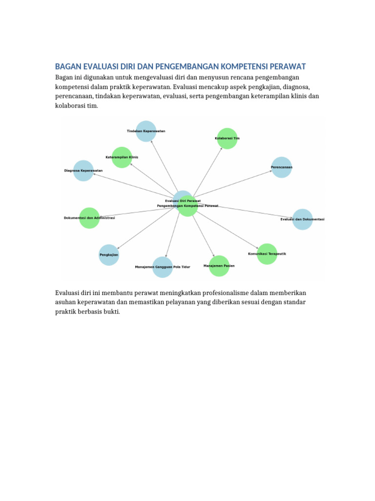 Bagan Evaluasi Diagram | PDF