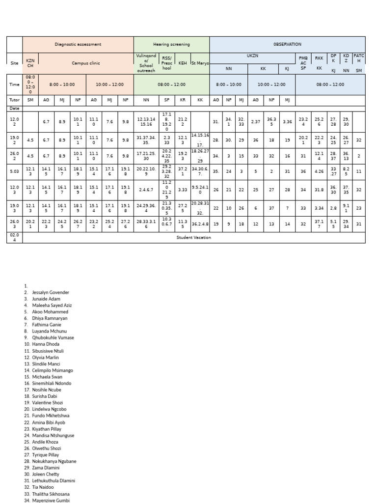Clinical Roster- Term 1 Roster Final | PDF