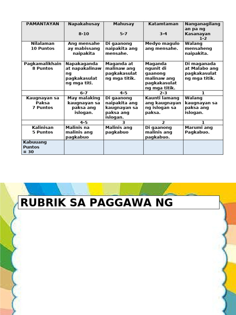 Rubriks Tagalog 062507 | PDF