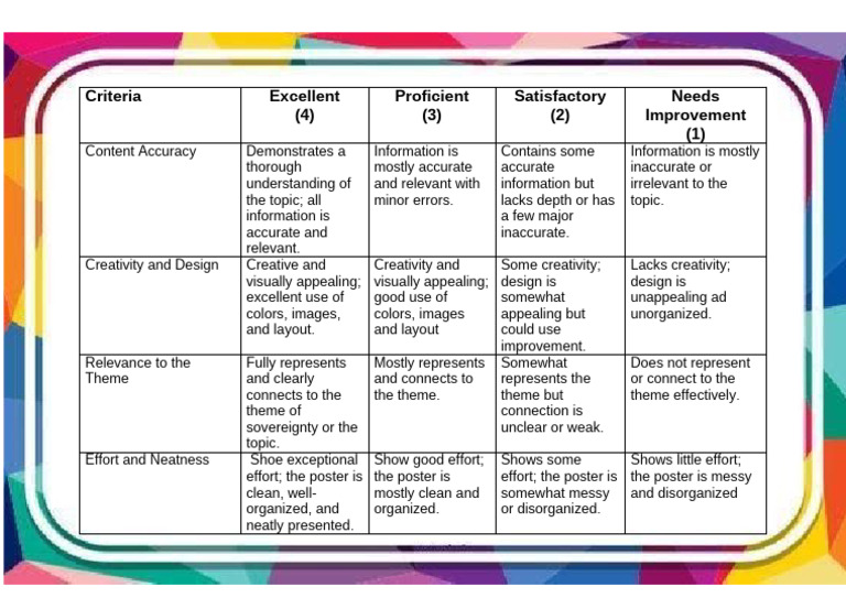 Rubric Eng 062513 | PDF | Cognition | Cognitive Science