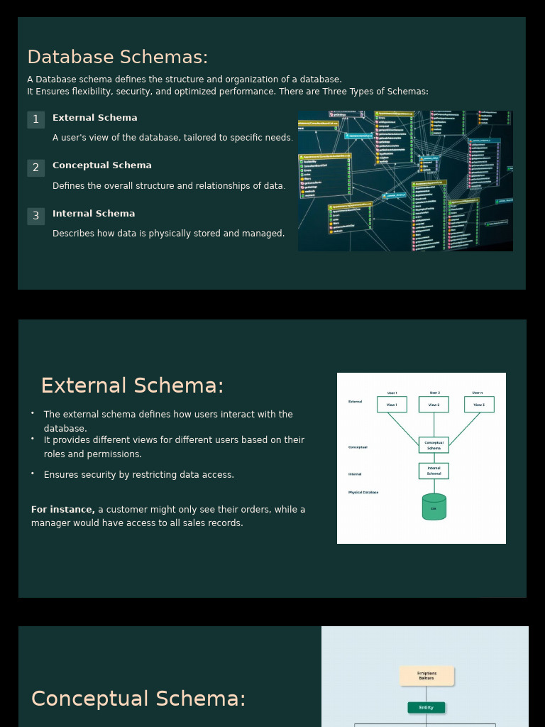 Database-Schemas presentation | PDF