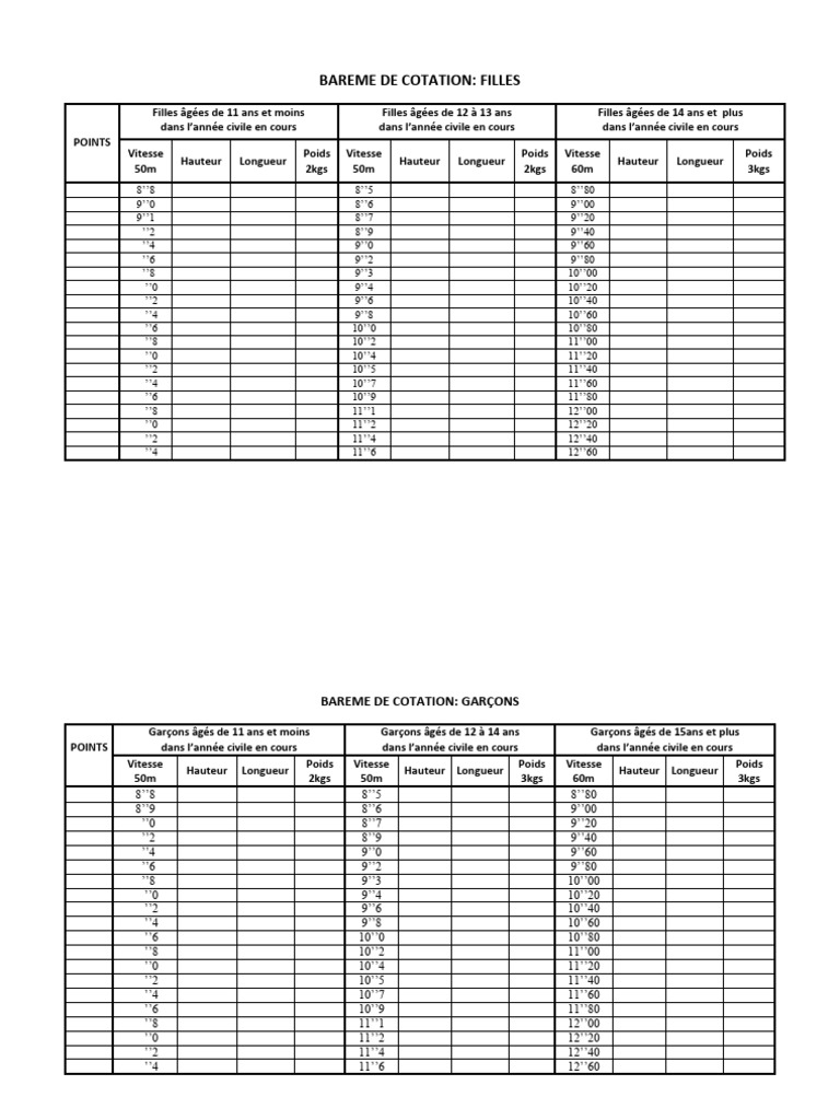 Bareme de Notation Eps | PDF