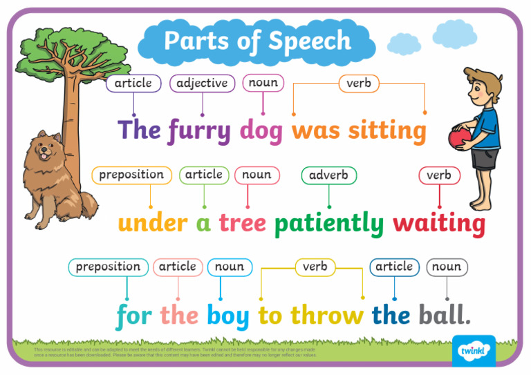 za-kps-1734005217d-parts-of-speech-display-poster-a4-editable_ver_2 | PDF