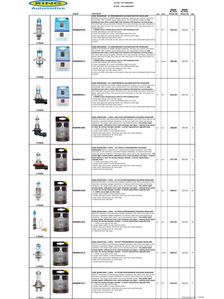 Ring Bulb Zenon LED - 13032025 | PDF | Headlamp | Electromagnetic Spectrum
