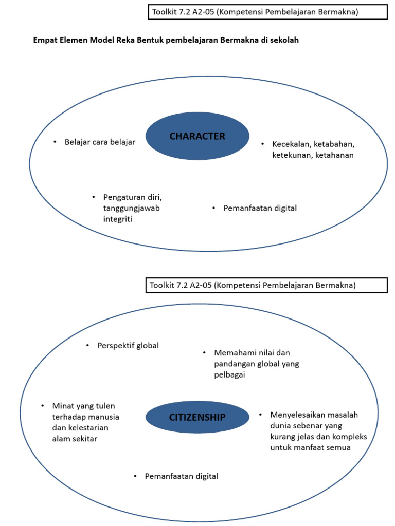 Elemen-Elemen Model Reka Bentuk | PDF